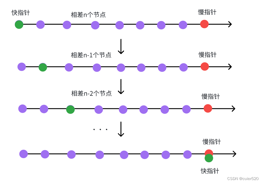 python_ACM模式《剑指offer刷题》链表4_链表acm模式python-CSDN博客