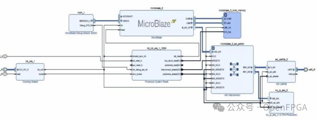 AES 加密 IP-CSDN博客