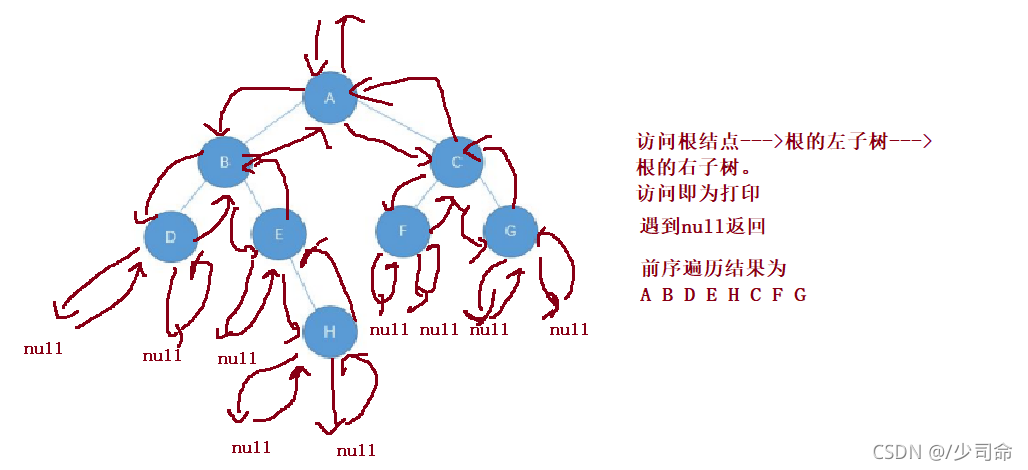 【java数据结构】二叉树leetcode经典题目详解,一学就会,一看就懂leetcode Java初始化二叉树 Csdn博客 9293