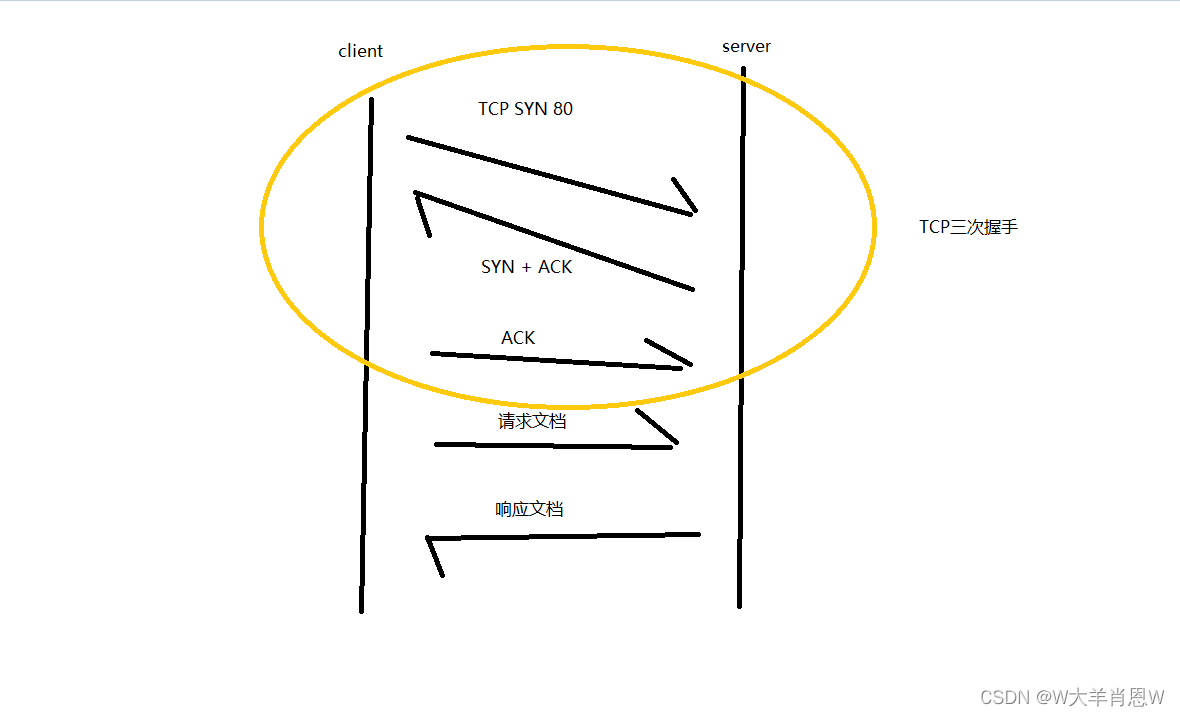 计算机网络常见协议之协议 Csdn博客 