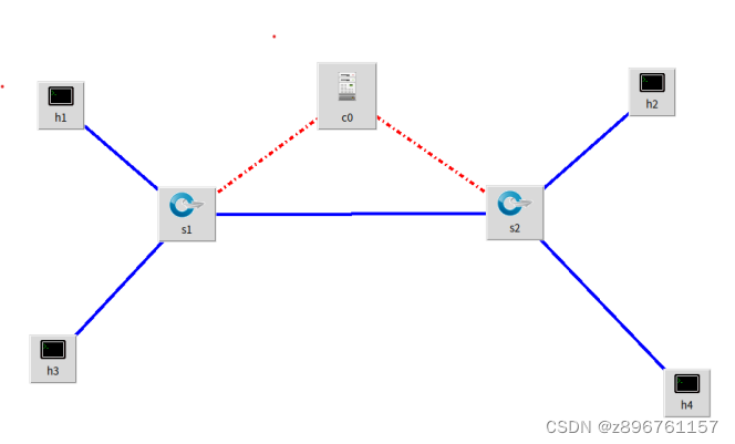 实验3：OpenFlow协议分析实践_openflow如何建立信道-CSDN博客