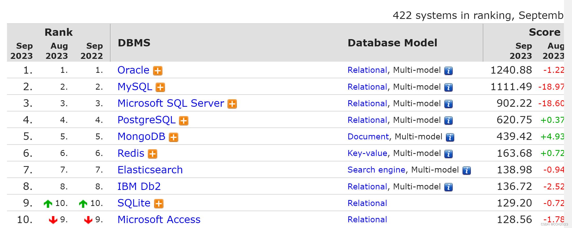 Nginx学习笔记4——MySQL脚本安装_一个公司有几套lnmp环境-CSDN博客