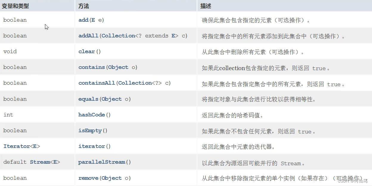 Java集合1——Collection_java collection取第一个-CSDN博客