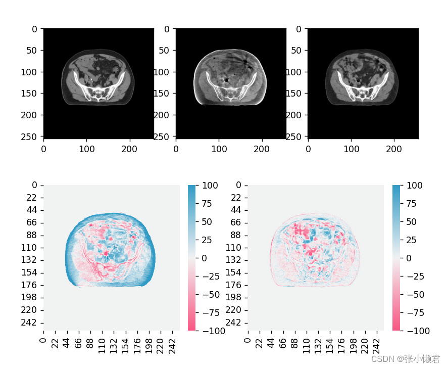 Python中无符号整型数据的减法运算python 无符号减法结果存成有符号 Csdn博客
