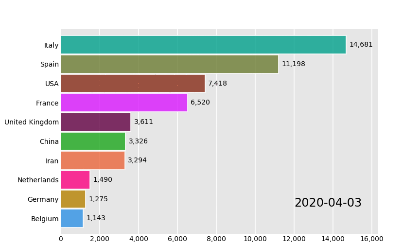 [python]bar_chart_race绘制动态条形图_bar chart race-CSDN博客
