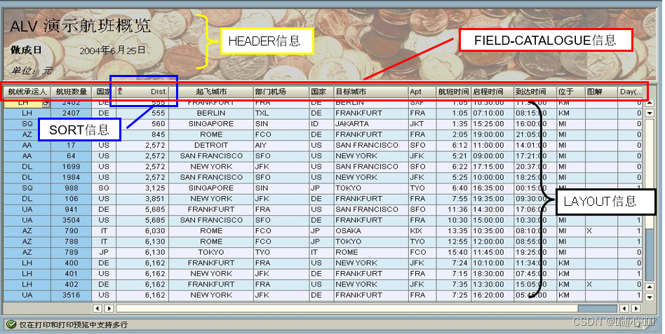 SAP ABAP报表ALV的实现与操作_sap abap alv report-CSDN博客
