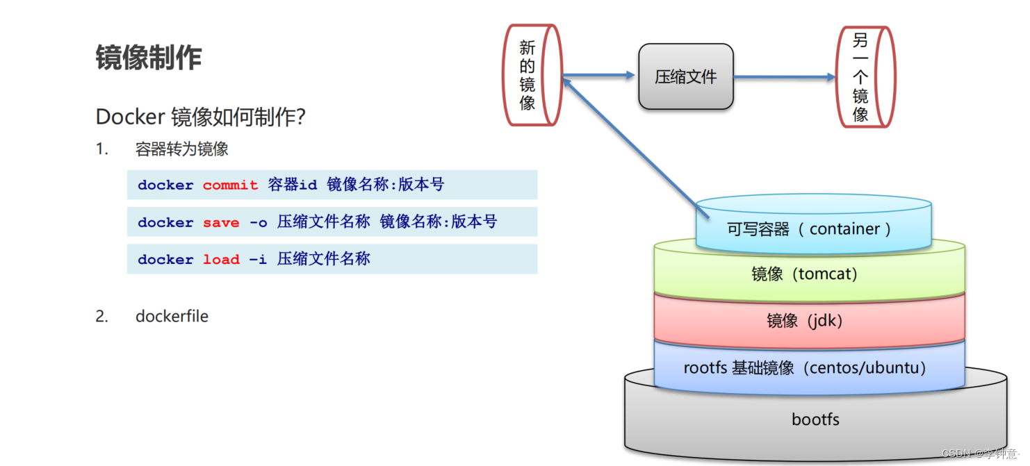 Docker_dochub部署-CSDN博客