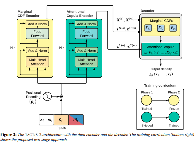 ICLR 2024 时间序列（Time Series）高分论文_iclr2024 openreview-CSDN博客