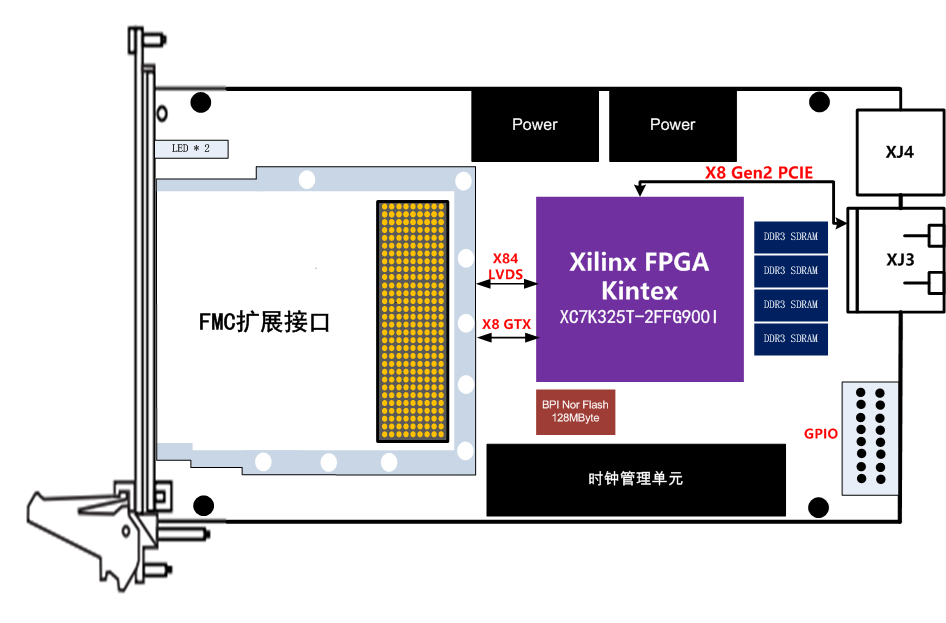 【PXIE总线板卡】基于标准3U PXIE总线架构的K7 FPGA数据采集卡_3u板卡-CSDN博客