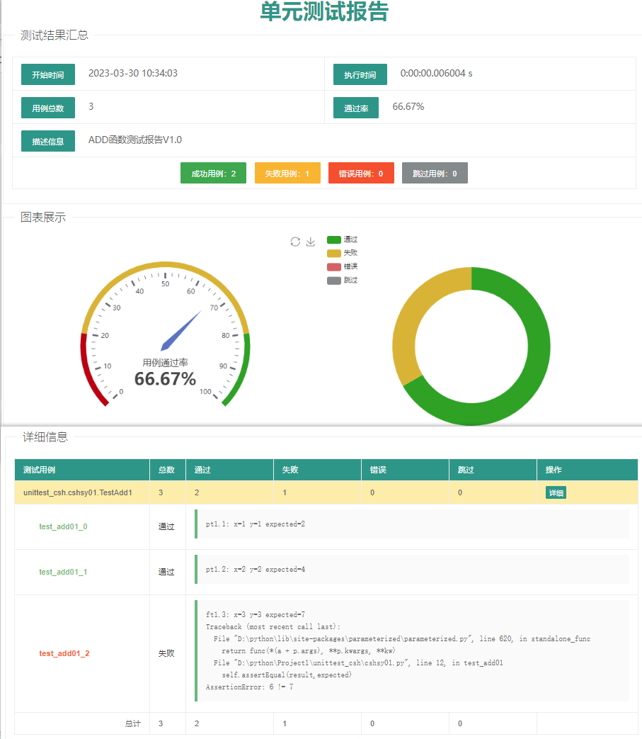 37 UnitTest框架 - 生成HTML测试报告_htmltestreport-CSDN博客