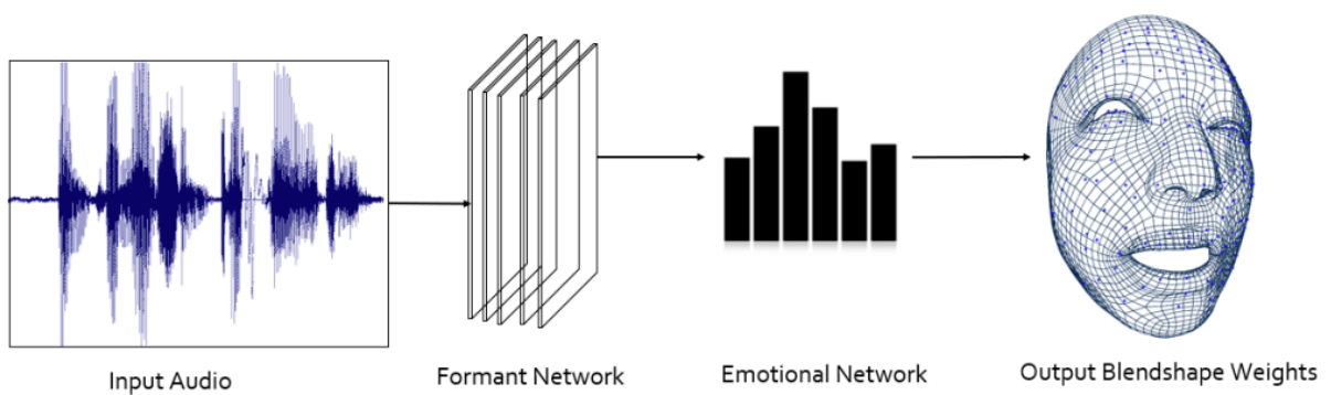 Unity & FACEGOOD Audio2Face 通过音频驱动面部BlendShape-CSDN博客