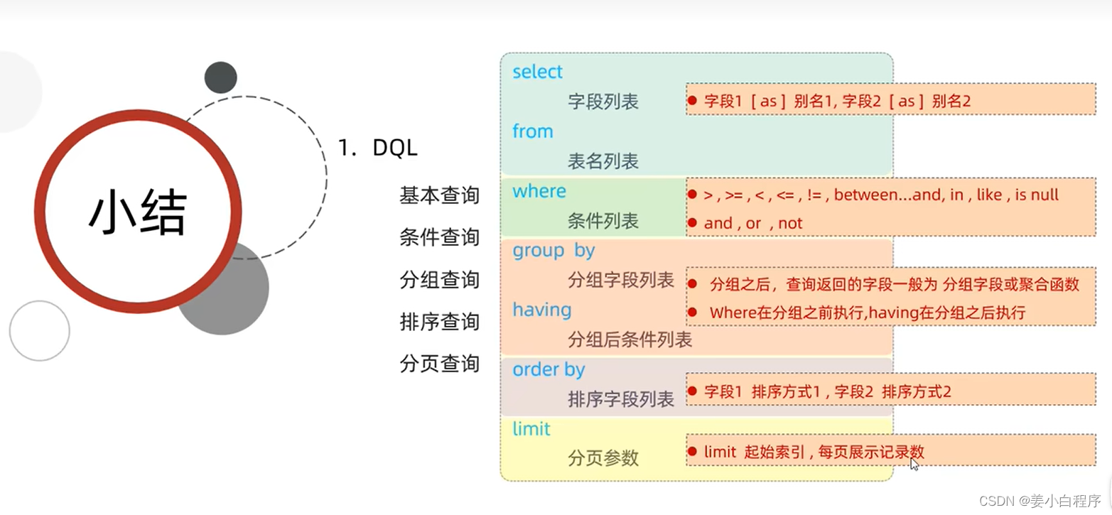 DQL案例 案例二-CSDN博客