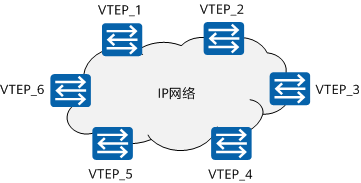 计算机网络：VLAN和VXLAN_nvgre报文格式-CSDN博客