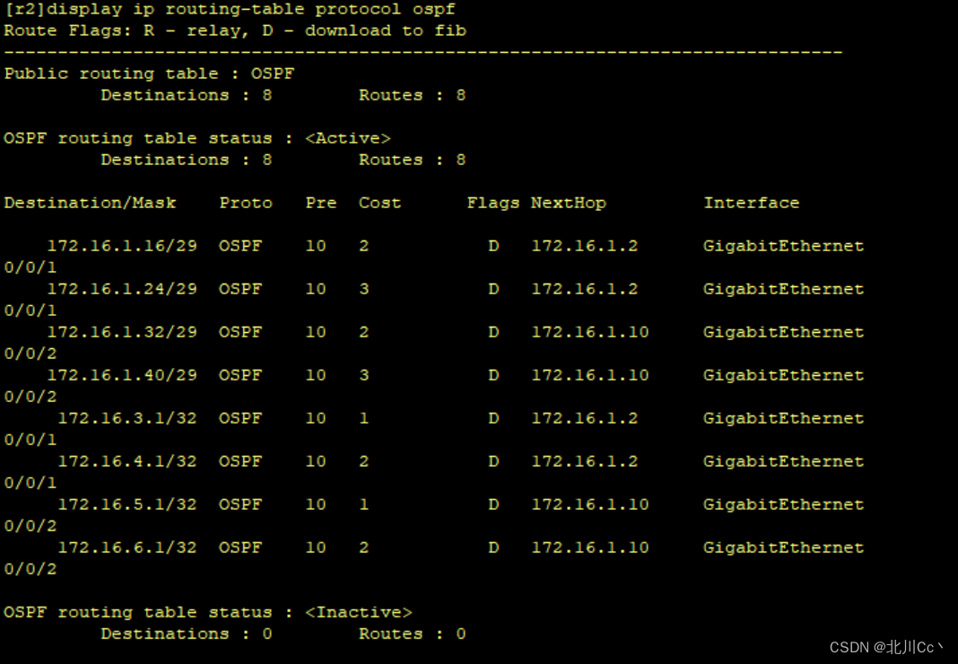 网络配置实验：OSPF与IBGP的集成应用-CSDN博客