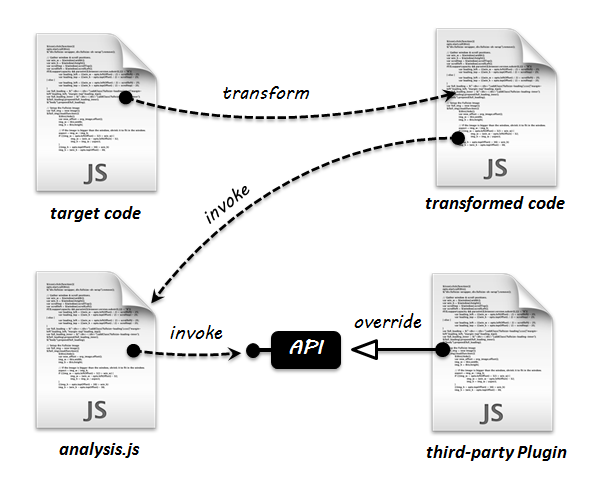 Jalangi2动态分析工具基本使用_js动态分析的框架-CSDN博客