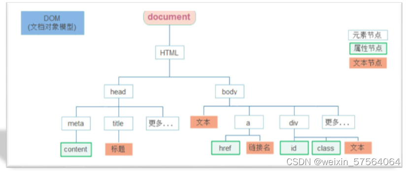 Web Apis 第4篇 了解dom节点的增删改查,掌握利用数据操作页面前端如何使用web Api进行增删改查 Csdn博客