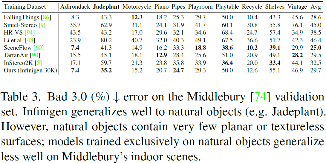 （2023，3D 场景生成器 Infinigen）使用程序化生成的无限逼真世界_infinite photorealistic worlds using procedural ge-CSDN博客