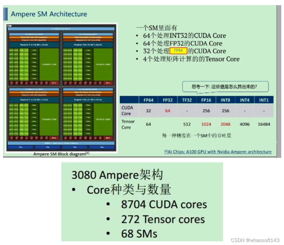 CUDA与TensorRT部署_tensorrt-cu12-CSDN博客