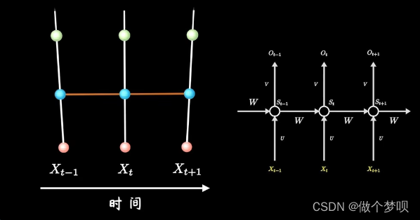 深度学习练习-使用RNN实现MNIST手写数字识别（仅作自学记录使用）_mnist手写数字识别输出模块-CSDN博客