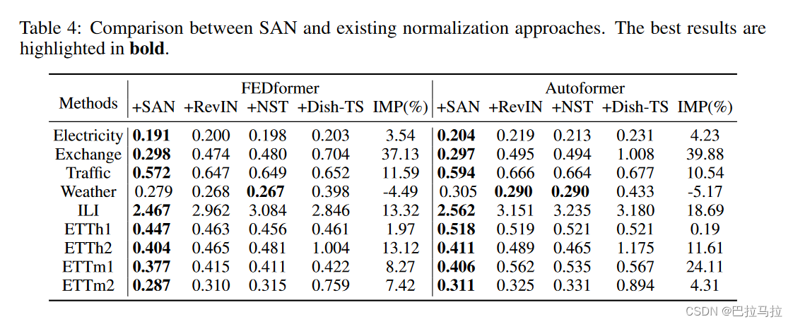Adaptive-Normalization-for-Non-stationary-Time-Series-Forecasting:-A Temporal-Slice-Perspective ...