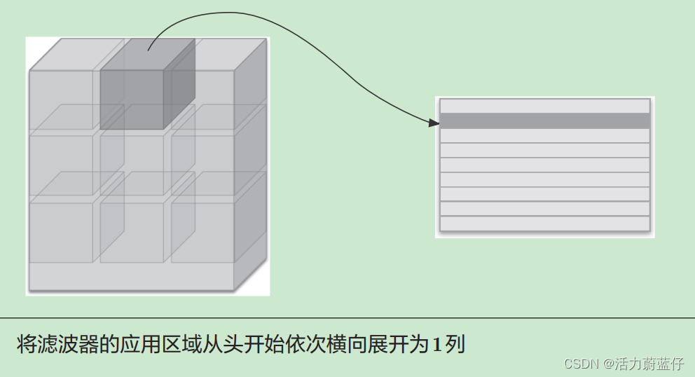 im2col函数是如何展开批数据的_基于 im2col的展开-CSDN博客