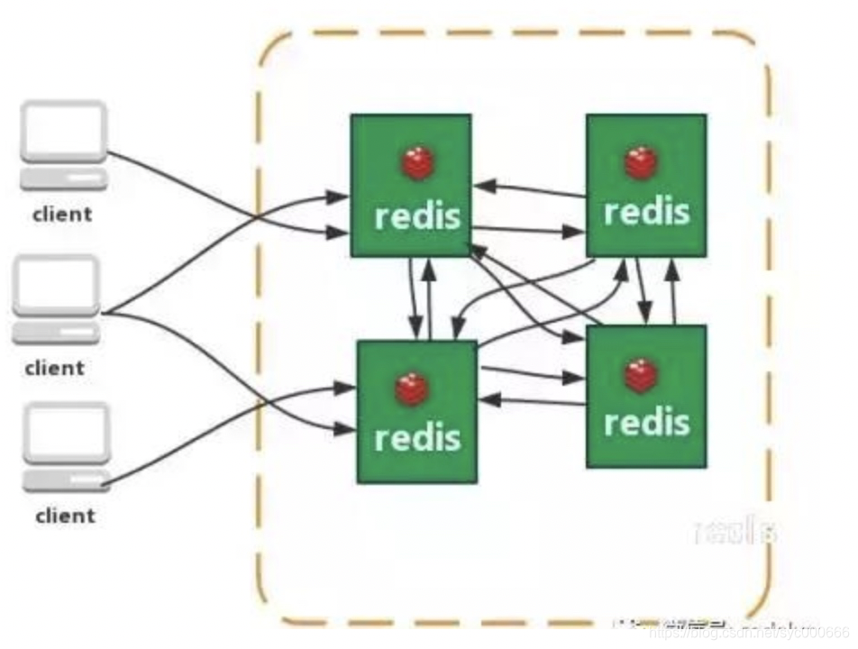 Day12_12_Redis教程之Redis面试题_尽量避免在压力很大的主库上增加从库-CSDN博客