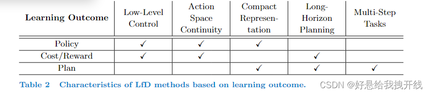 [论文阅读] RT-1: ROBOTICS TRANSFORMER FOR REAL-WORLD CONTROL AT SCALE-CSDN博客