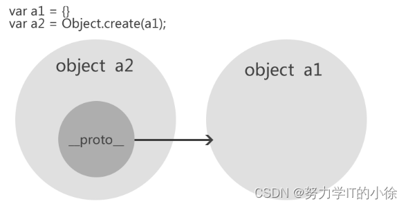 JavaScript中的prototype和__proto__详解及原型链概念-CSDN博客