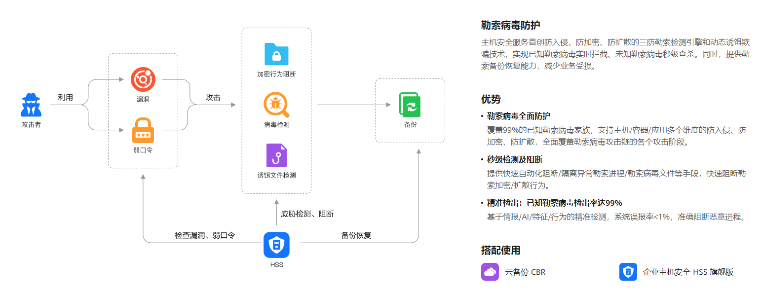 云小课｜HSS教您如何应对LockBit勒索事件-CSDN博客