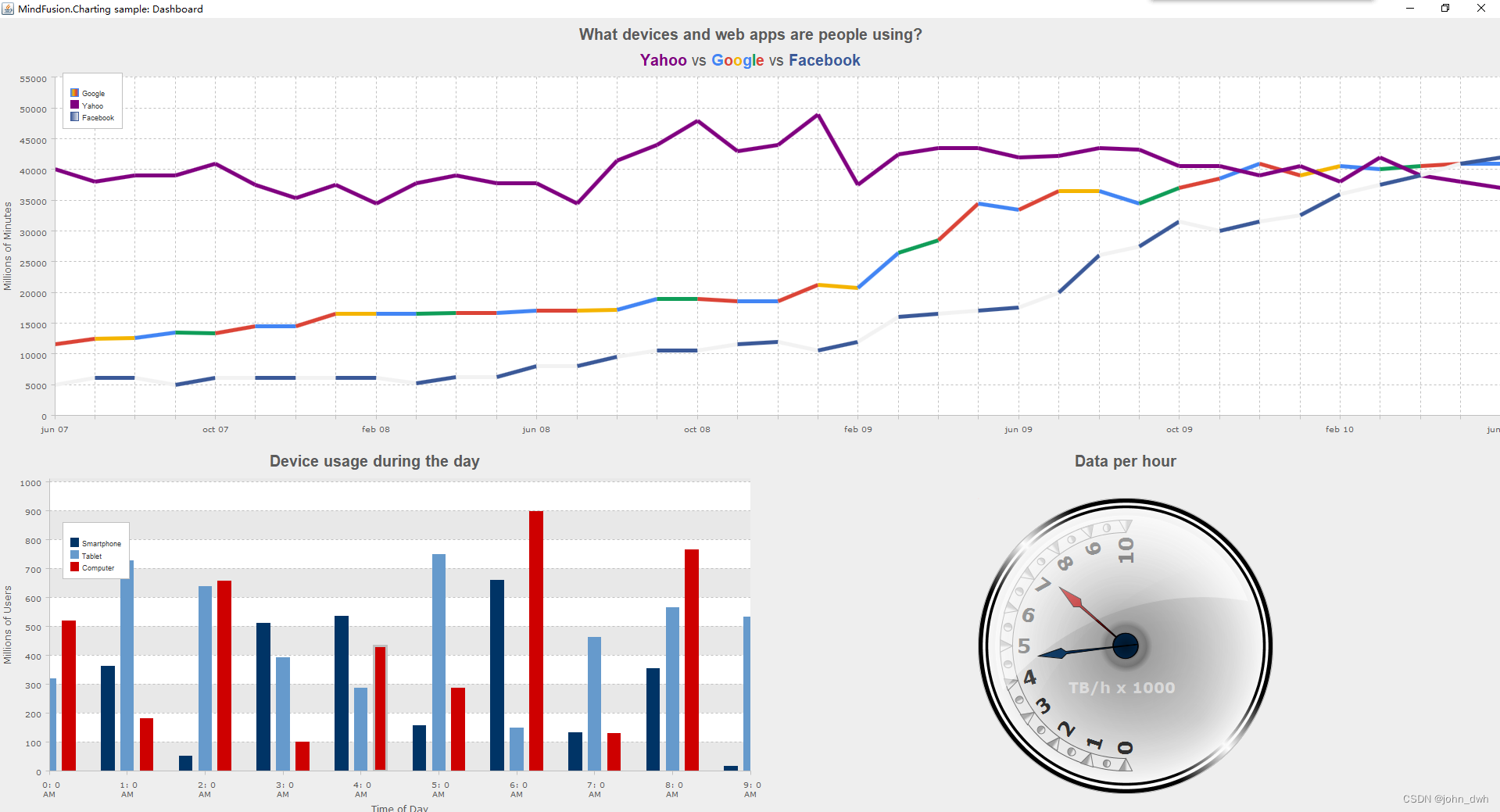Mindfusion.Charts and Gauges for Java_mindfusion.gauges-CSDN博客