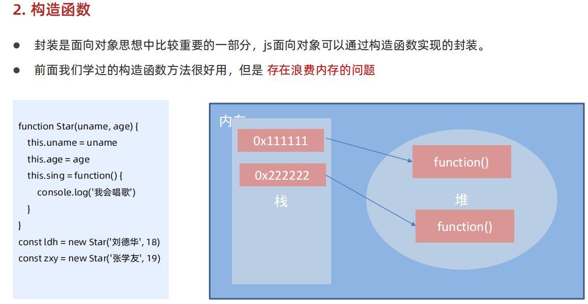 JavaScript 进阶 - 第3天_pink js笔记-CSDN博客