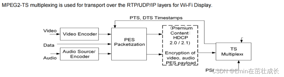 一文带你详尽剖析Miracast投屏开发和调试_android miracast 开发-CSDN博客