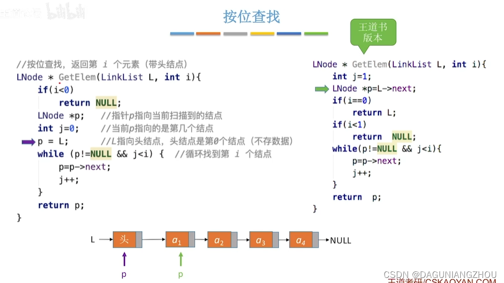 【数据结构】单链表的查找在数据结构链表中如何写查询的数据 Csdn博客