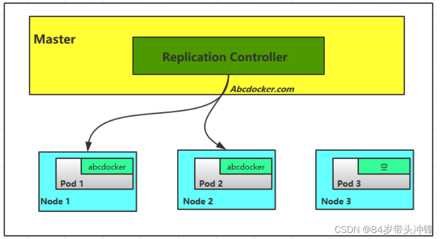 k8s--RC_replicacontroller-CSDN博客