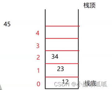 Stack 栈的方法+常见习题_stack stack = new stack ();-CSDN博客