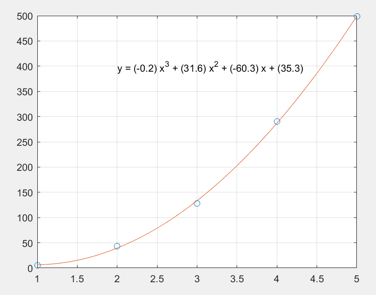 matlab使用教程(19)—曲线拟合与一元方程求根_matlab拟合曲线并得到方程-CSDN博客