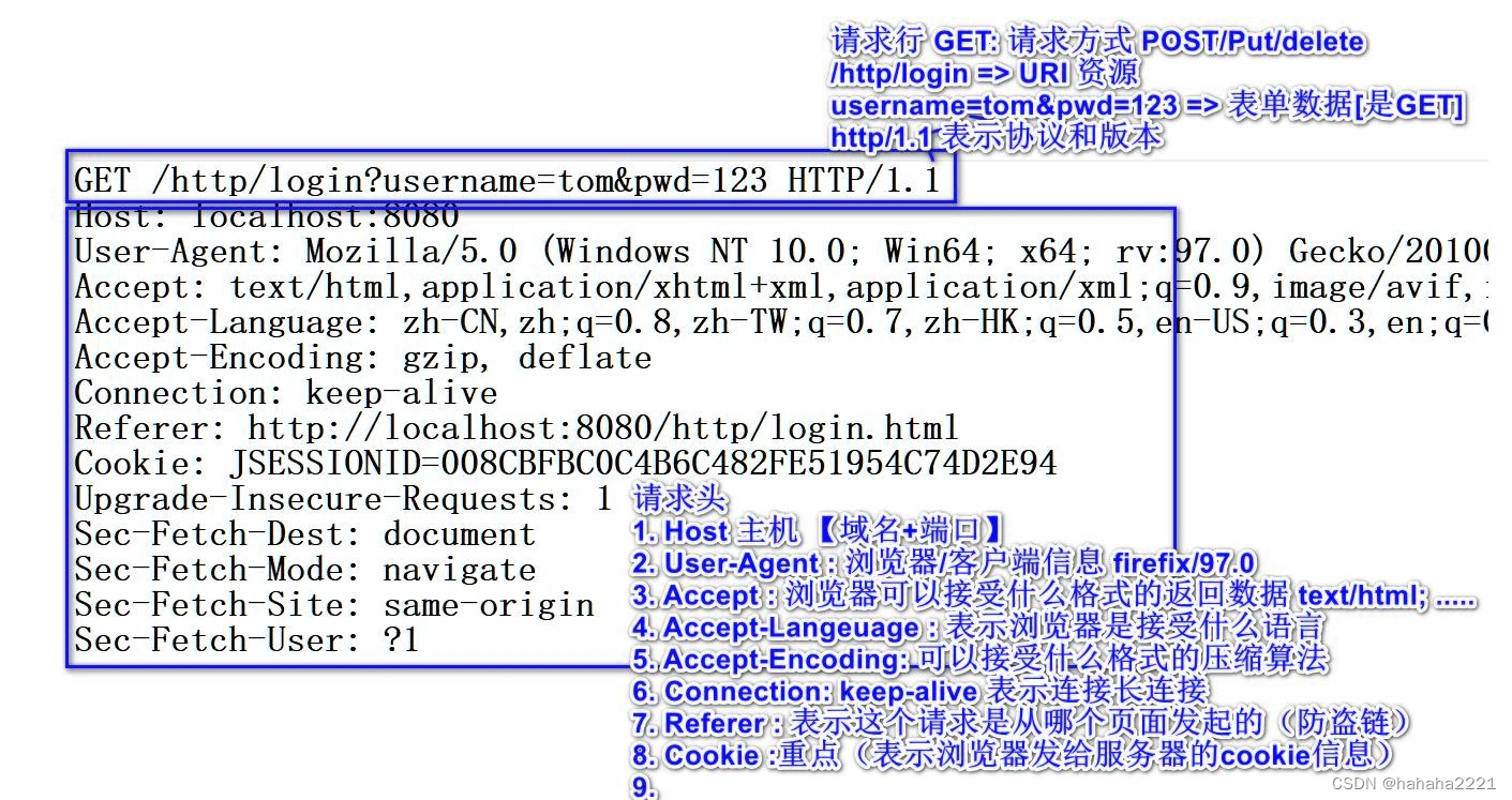 Java Web(九）--HTTP协议_抓包工具,这里以 fiddler 为例,它能够直接读取你电脑上网卡的信息,网卡上有什么数-CSDN博客