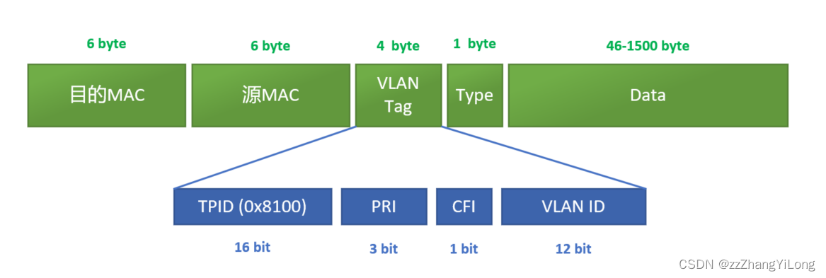 Linux网络子系统之 raw socket 分析 一 sendto过程_raw socket sendto-CSDN博客