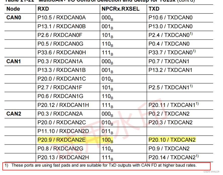基于英飞凌TC234_CANFD功能的实现-CSDN博客