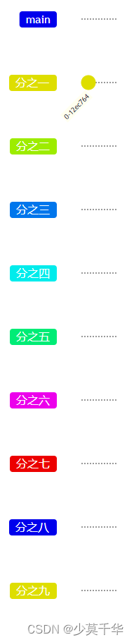 【MarkDown】CSDN Markdown之Git图gitGraph详解_git graph-CSDN博客