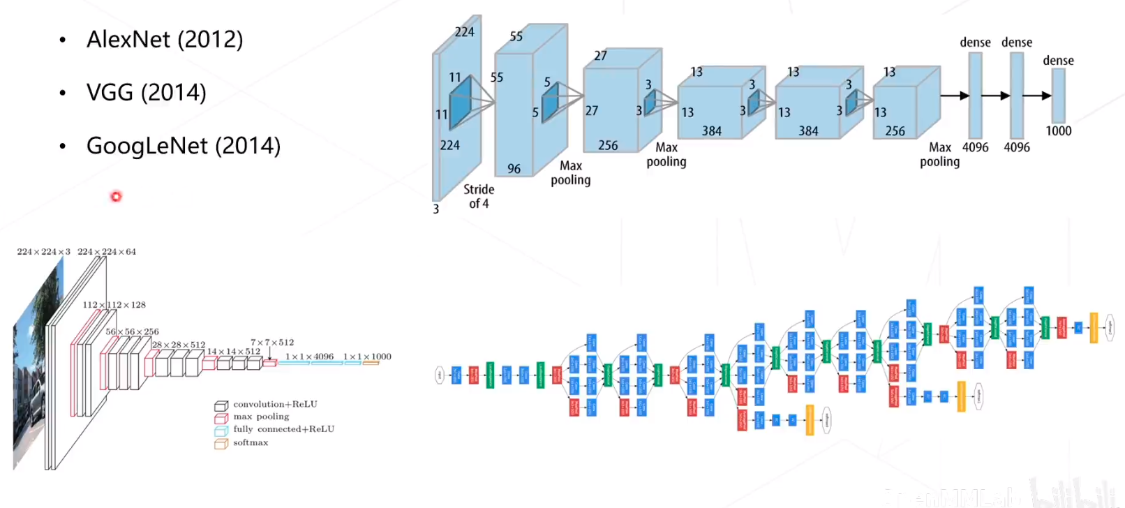 OpenMMLab AI 实战营笔记4——MMPreTrain算法库：构建高效、灵活、可扩展的深度学习模型_opempretrain vit-CSDN博客