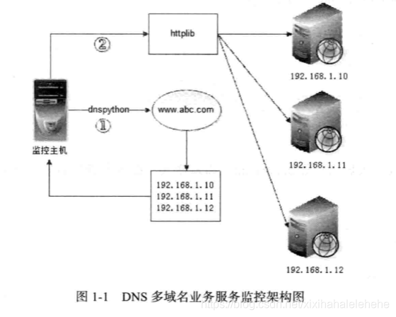 python dnspython模块详解_python dns模块-CSDN博客
