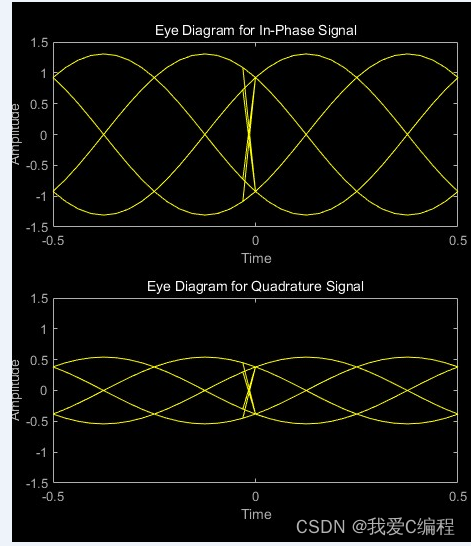 m基于matlab的DQPSK调制解调技术的仿真_基于matlab的调制技术仿真-CSDN博客