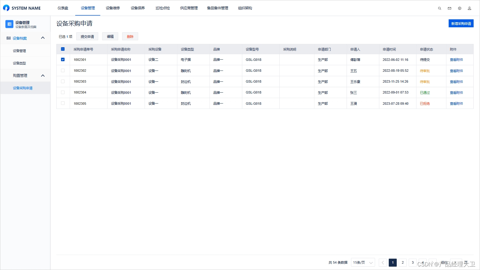 【实战项目原型】设备管理系统-TPM（PC+APP/PDA全流程）_开源tpm设备管理系统代码-CSDN博客