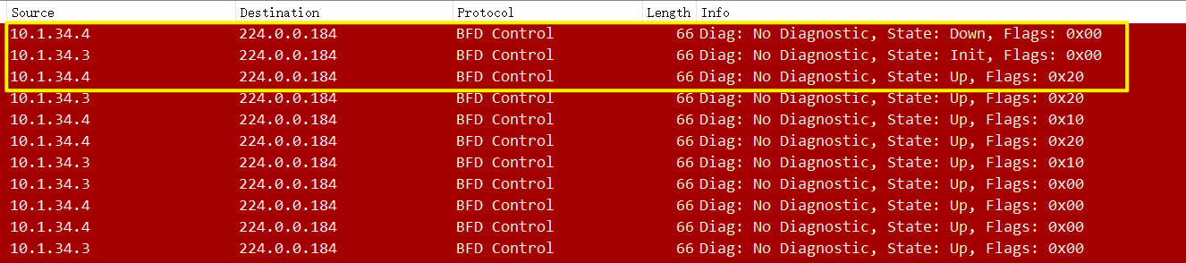 1.1.0 IGP高级特性之BFD_neighbor signaled session down-CSDN博客