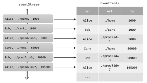 Flink1.17实战教程（第七篇：Flink SQL）_flink1.17 sql-CSDN博客