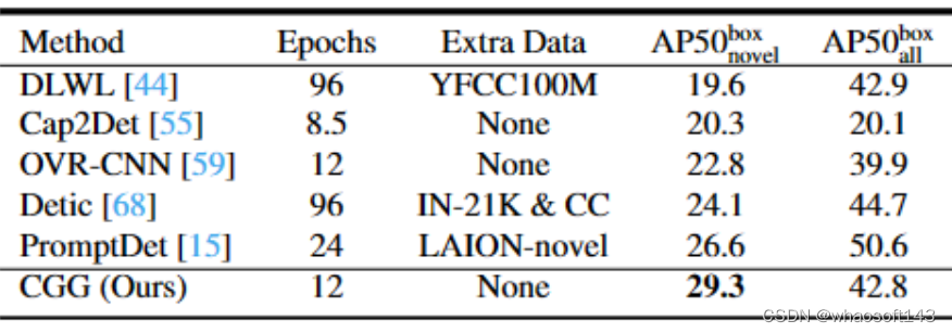 betrayed-by-captions_caption loss-CSDN博客