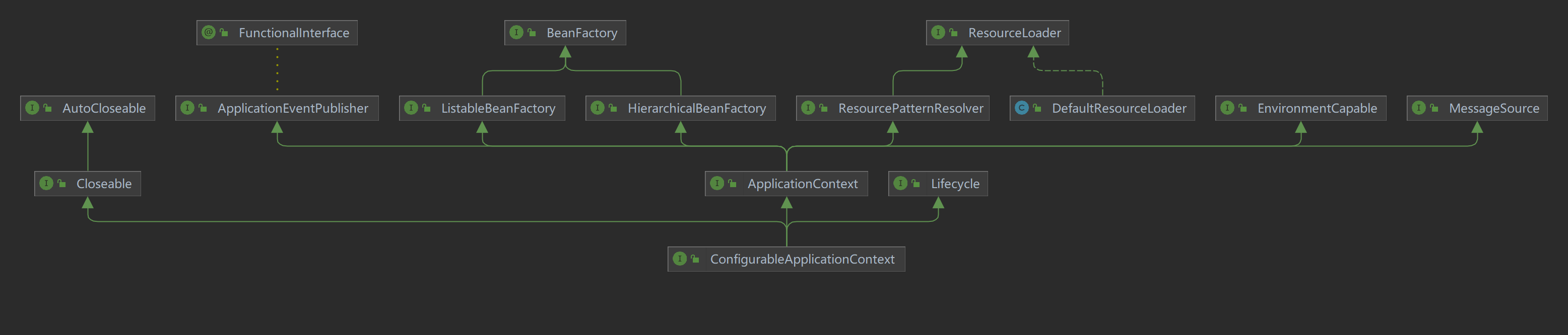 BeanFactory和ApplicationContext功能_idea configurableapplicationcontext getmessage-CSDN博客