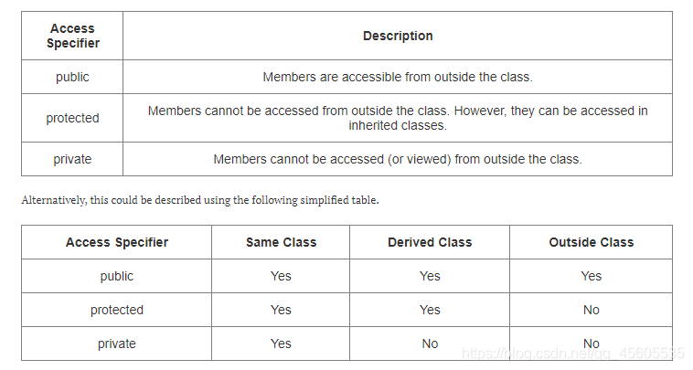 CMake中PUBLIC、PRIVATE、INTERFACE_cmake public private-CSDN博客