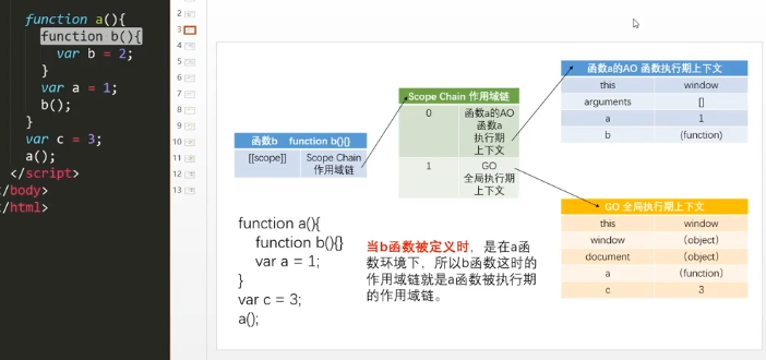 前端学习笔记202310学习笔记第一百壹拾天 作用域and作用域链and预编译and闭包基础12 Csdn博客